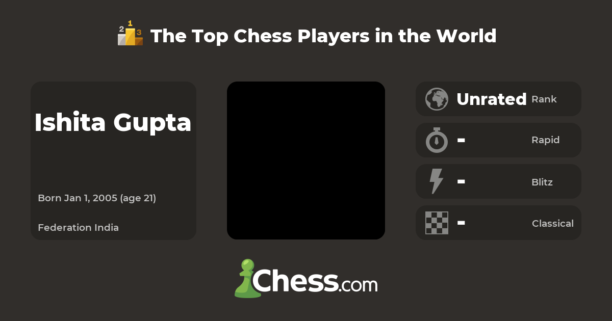 Ishita Gupta | Top Chess Players - Chess.com