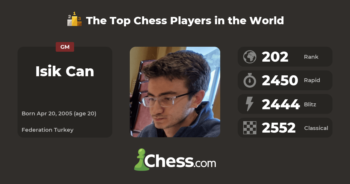 Isik Can | Top Chess Players - Chess.com