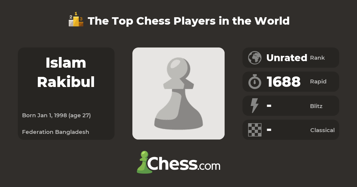 Islam Rakibul | Top Chess Players - Chess.com