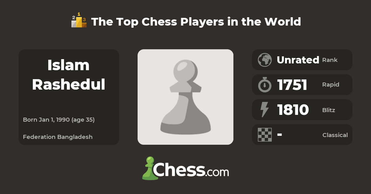 Islam Rashedul | Top Chess Players - Chess.com