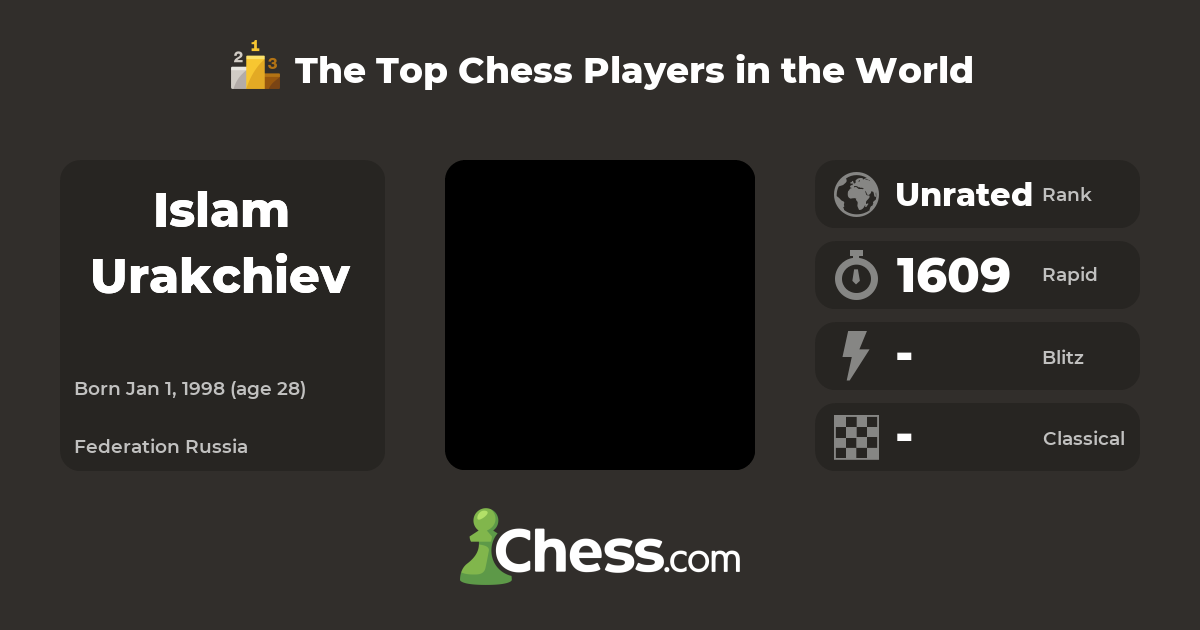 Islam Urakchiev | Top Chess Players - Chess.com
