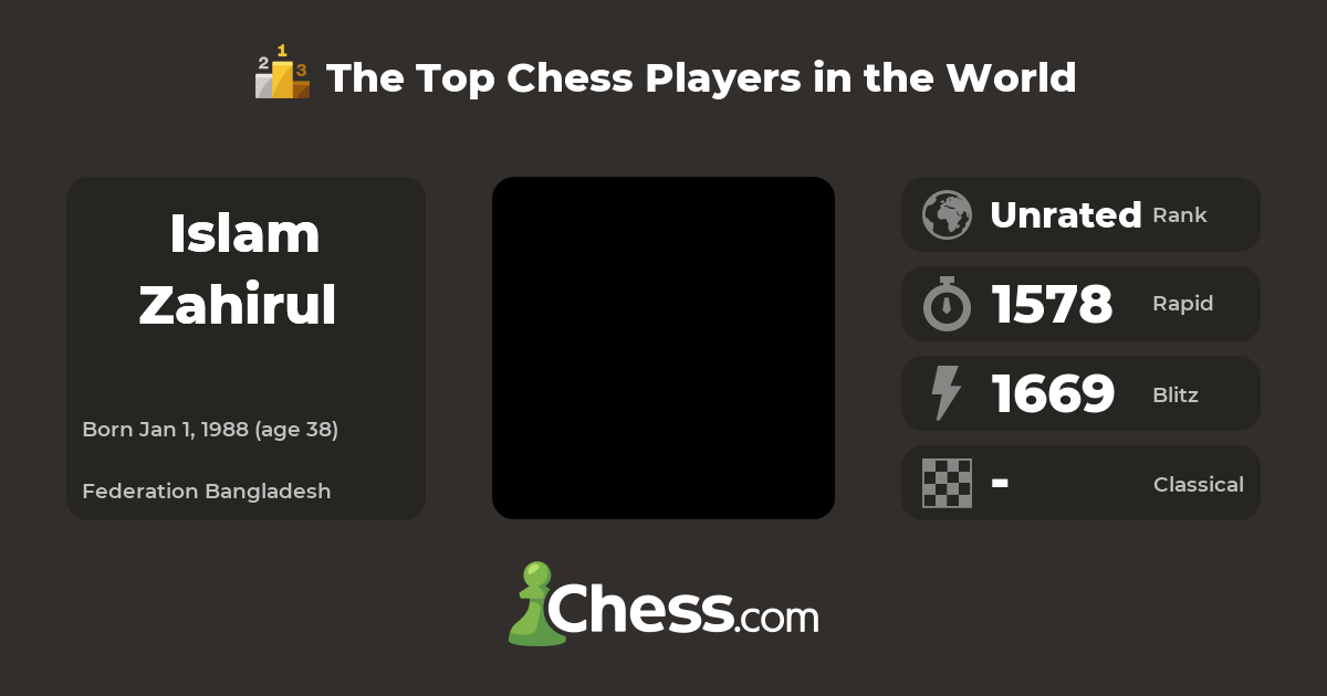 Islam Zahirul | Top Chess Players - Chess.com