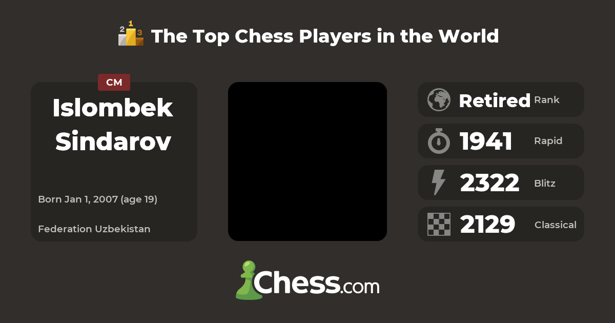 Islombek Sindarov | Top Chess Players - Chess.com