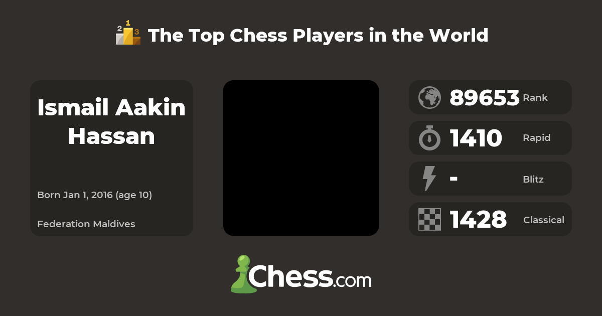 Ismail Aakin Hassan | Top Chess Players - Chess.com