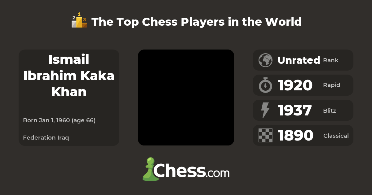 Ismail Ibrahim Kaka Khan | Top Chess Players - Chess.com