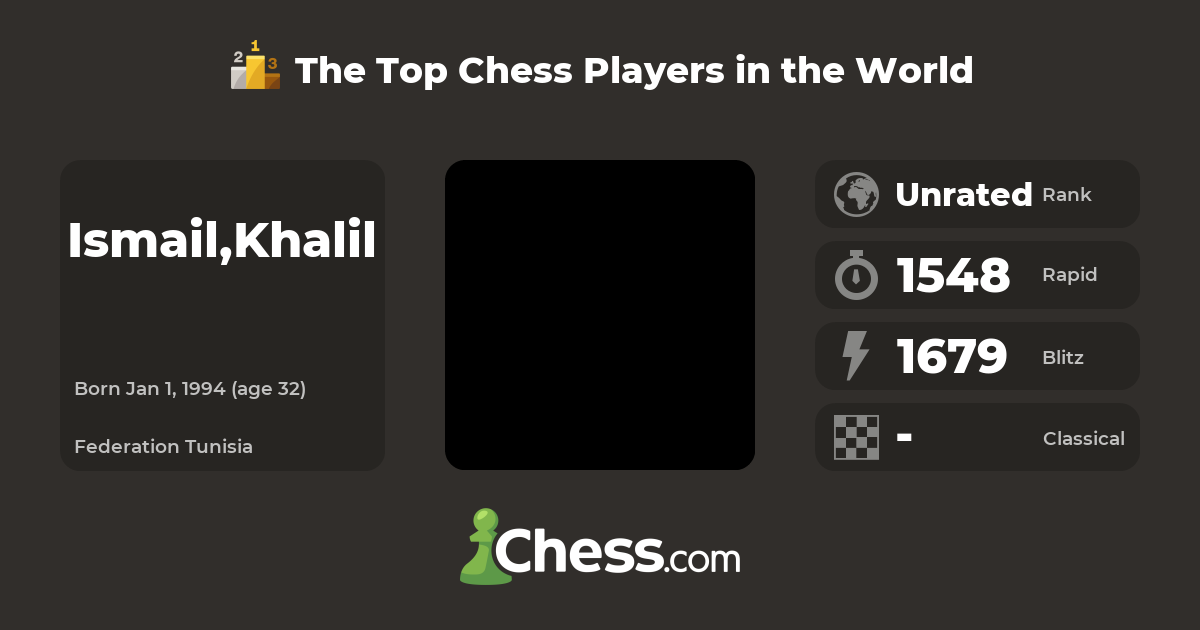 Ismail,Khalil | Top Chess Players - Chess.com