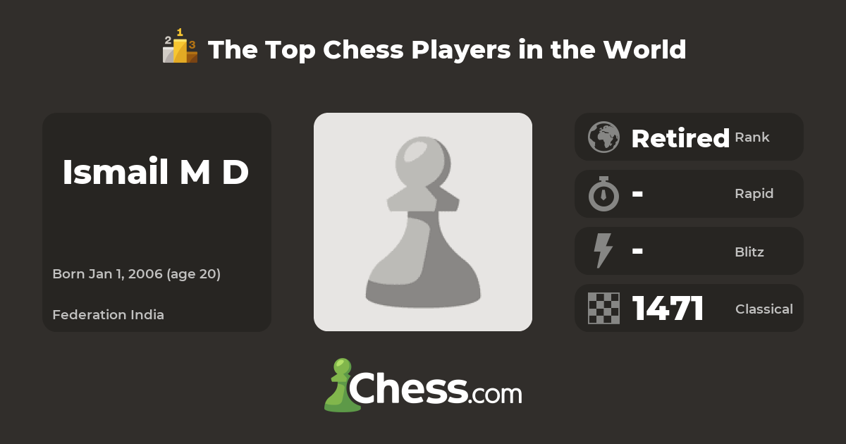 Ismail M D | Top Chess Players - Chess.com