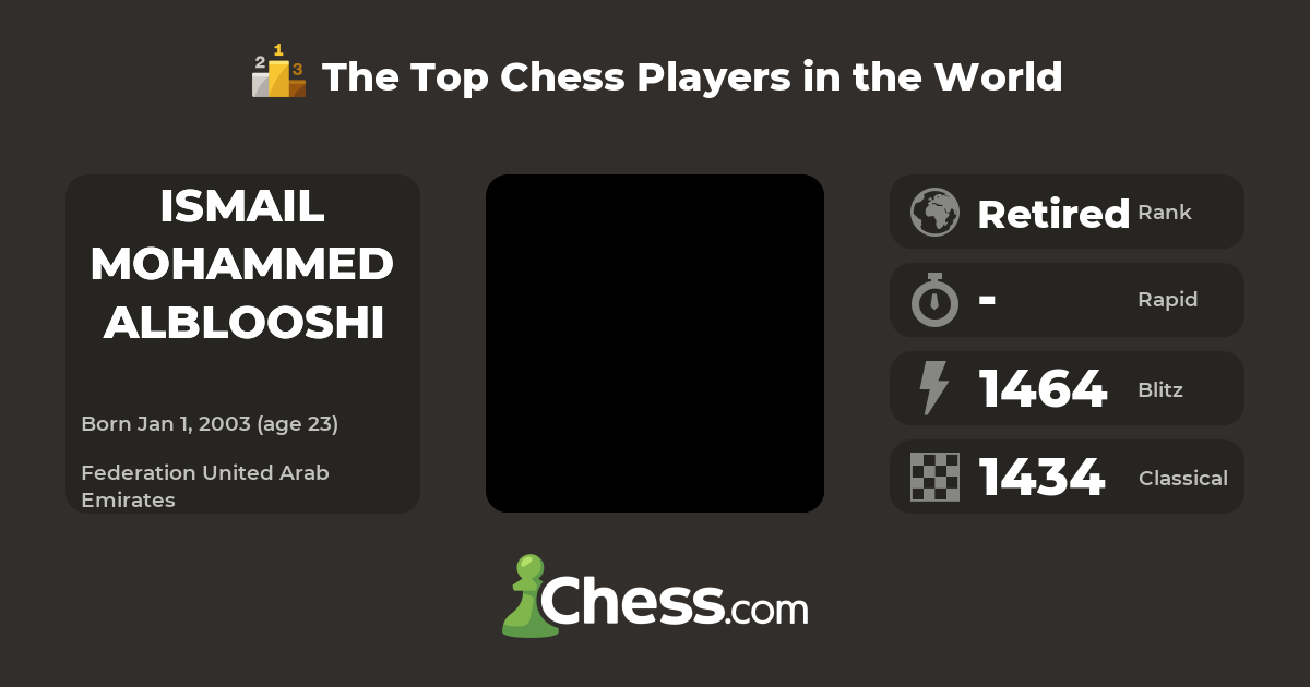 ISMAIL MOHAMMED ALBLOOSHI | Top Chess Players - Chess.com