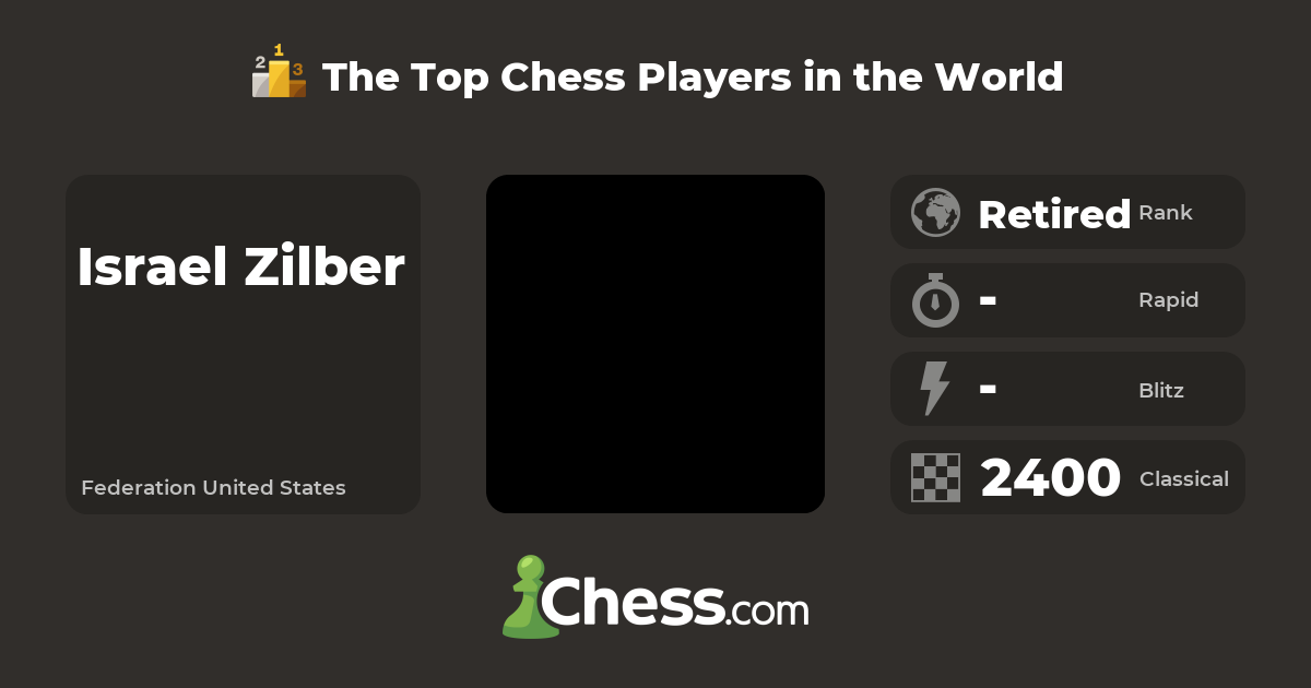 Israel Zilber | Top Chess Players - Chess.com