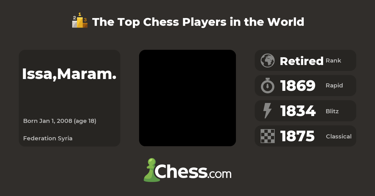 Issa,Maram. | Top Chess Players - Chess.com