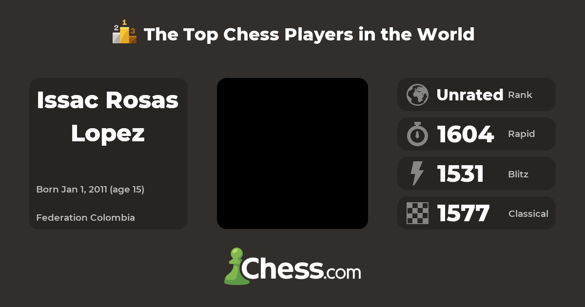 Issac Rosas Lopez | Top Chess Players - Chess.com