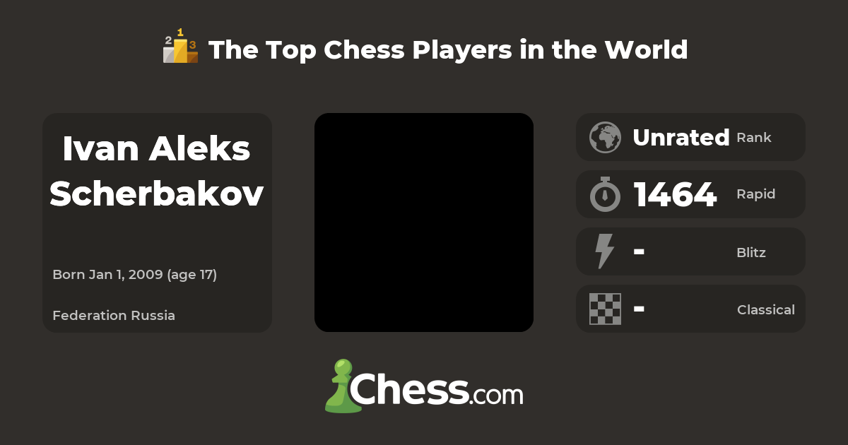 Ivan Aleks Scherbakov | Top Chess Players - Chess.com