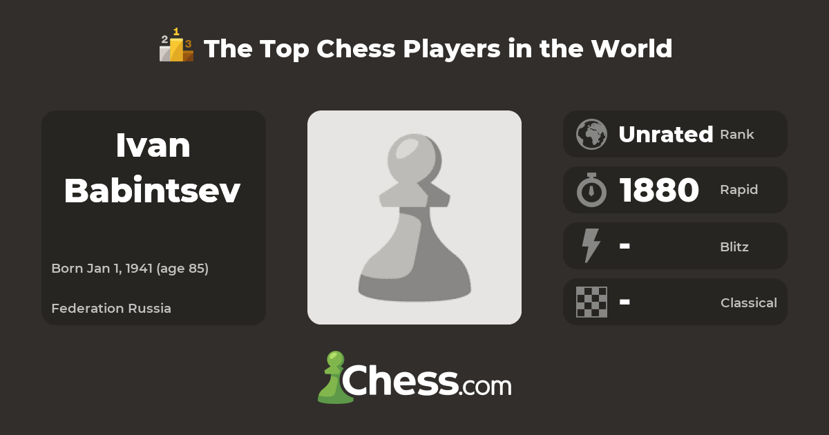Ivan Babintsev | Top Chess Players - Chess.com