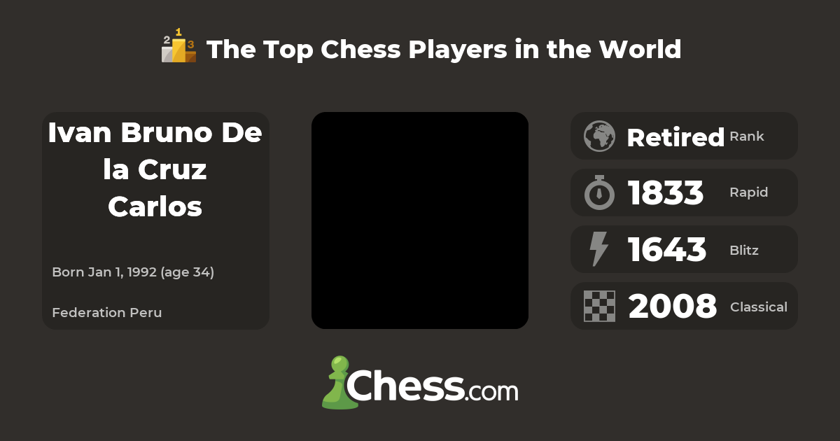 Ivan Bruno De la Cruz Carlos | Top Chess Players - Chess.com