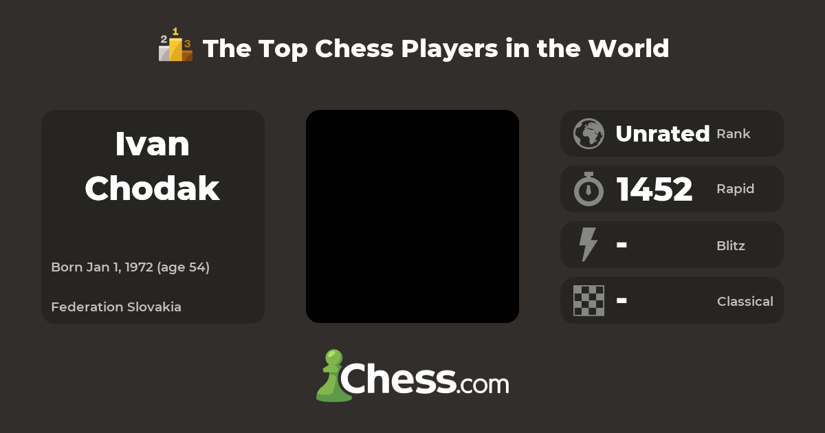 Ivan Chodak | Top Chess Players - Chess.com