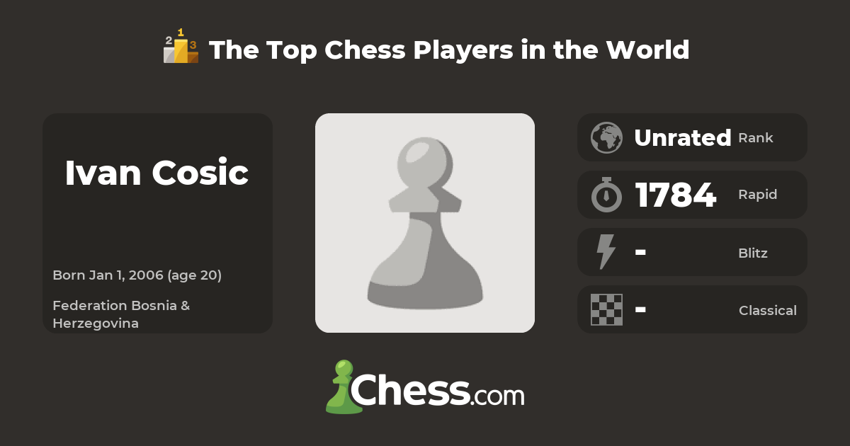 Ivan Cosic | Top Chess Players - Chess.com