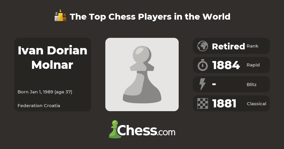 Ivan Dorian Molnar | Top Chess Players - Chess.com