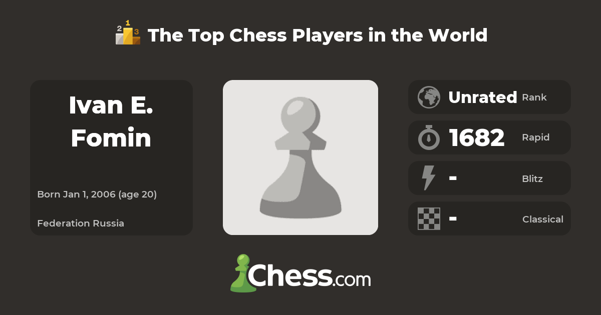 Ivan E. Fomin | Top Chess Players - Chess.com