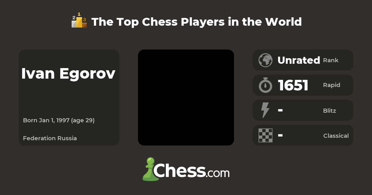 Ivan Egorov | Top Chess Players - Chess.com