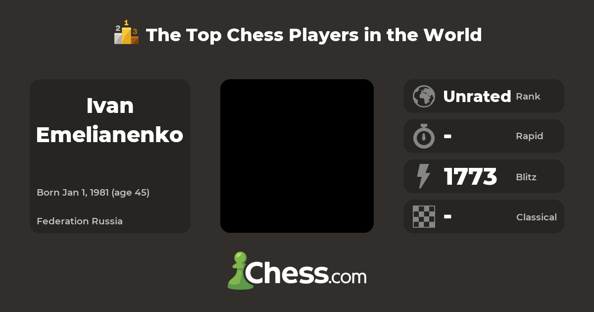 Ivan Emelianenko | Top Chess Players - Chess.com