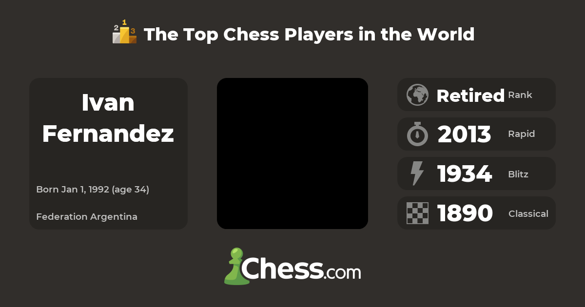 Ivan Fernandez | Top Chess Players - Chess.com