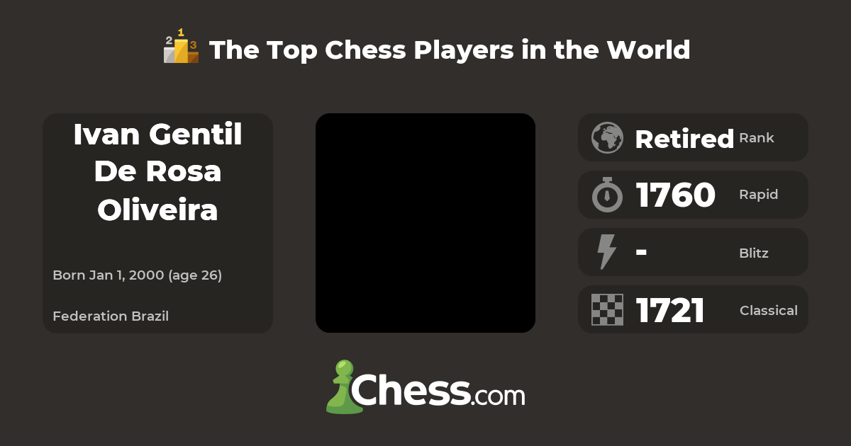 Ivan Gentil De Rosa Oliveira | Top Chess Players - Chess.com
