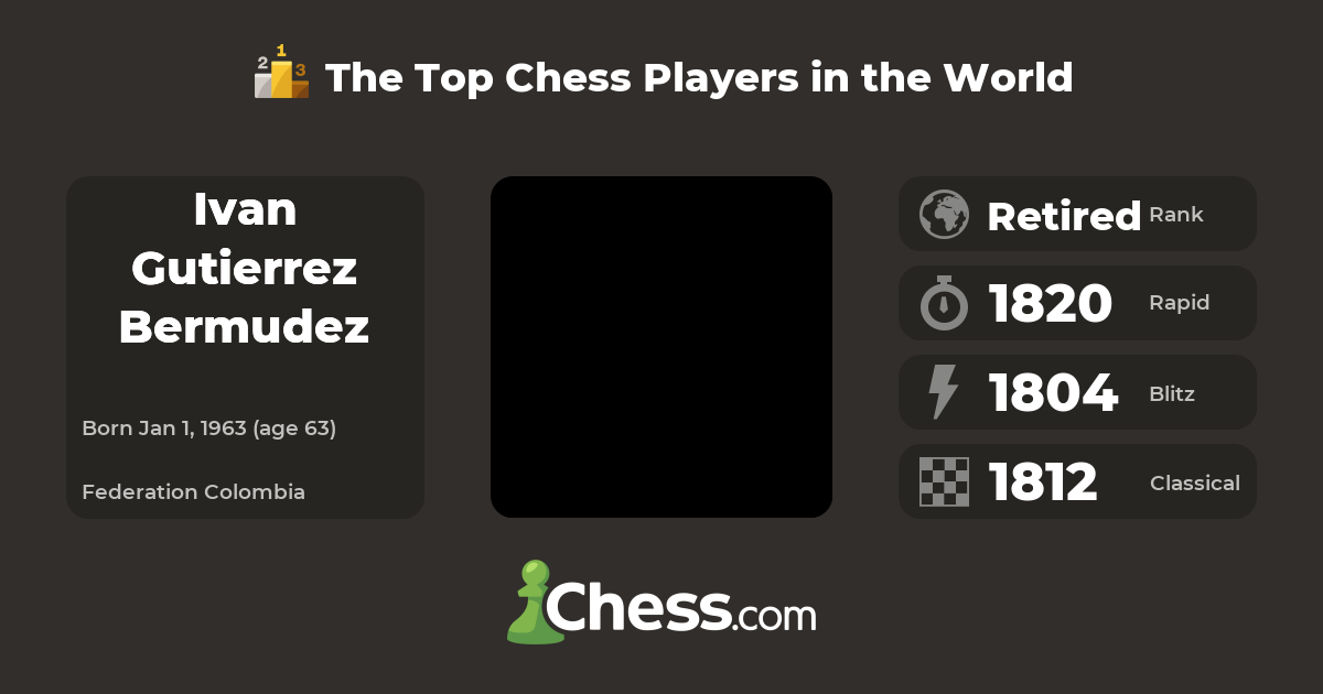 Ivan Gutierrez Bermudez | Top Chess Players - Chess.com