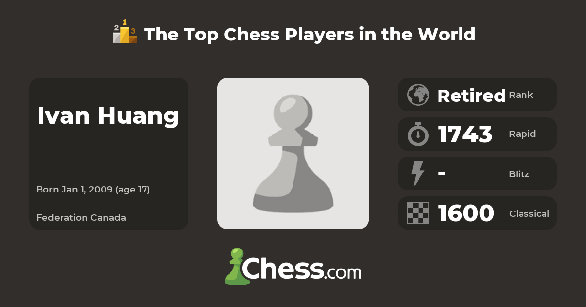 Ivan Huang | Top Chess Players - Chess.com