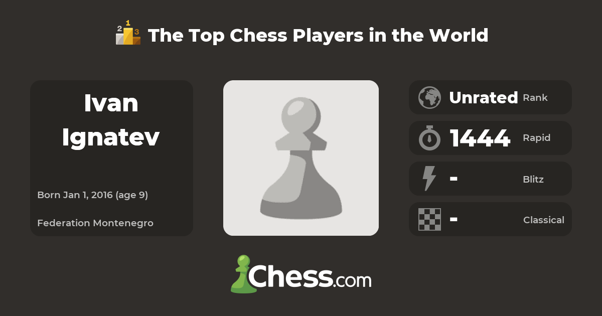Ivan Ignatev | Top Chess Players - Chess.com