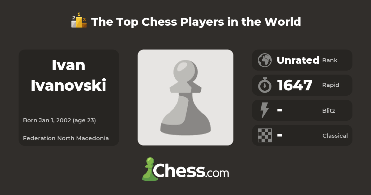 Ivan Ivanovski | Top Chess Players - Chess.com