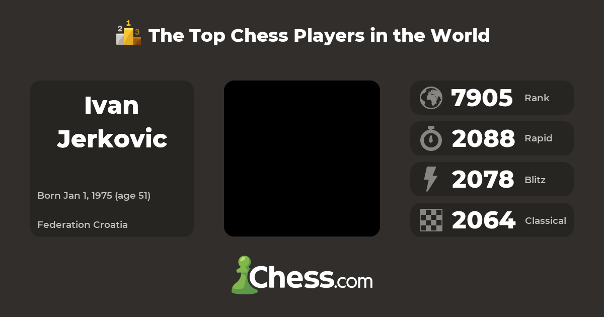 Ivan Jerkovic | Top Chess Players - Chess.com