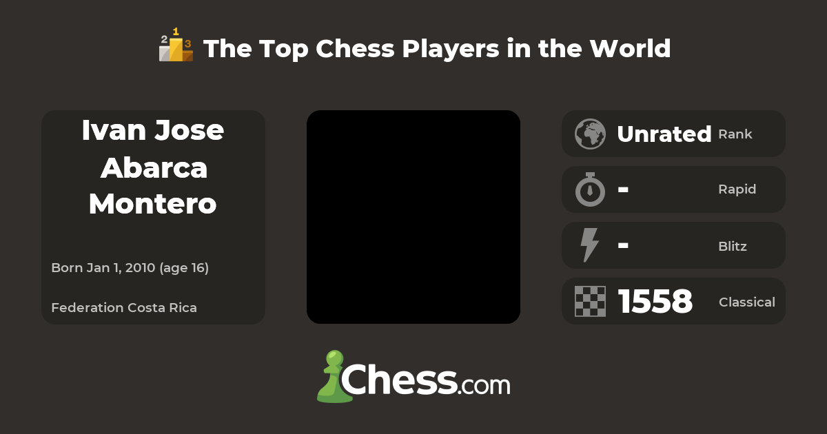 Ivan Jose Abarca Montero | Top Chess Players - Chess.com