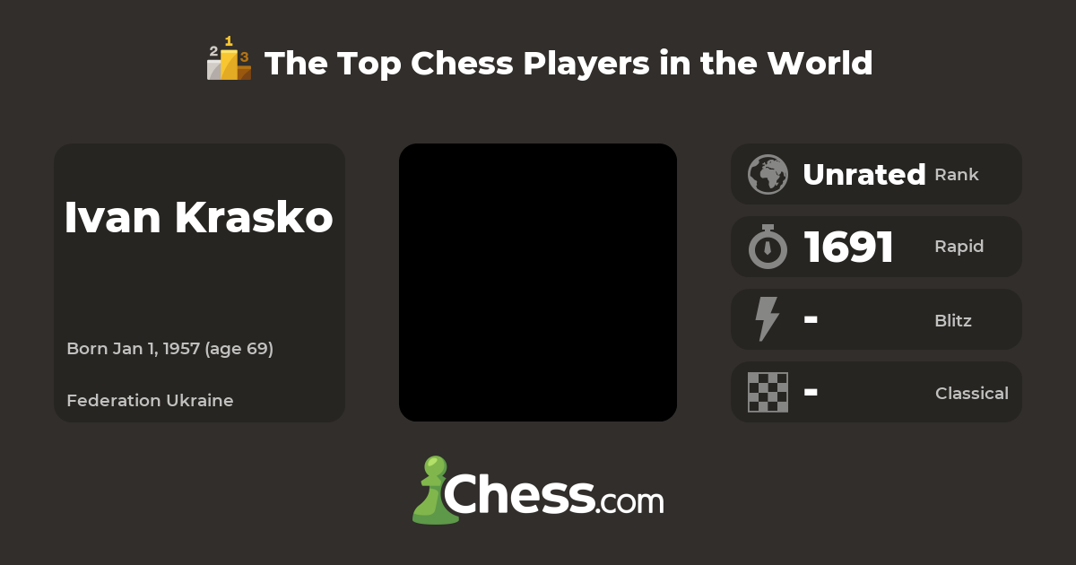 Ivan Krasko | Top Chess Players - Chess.com