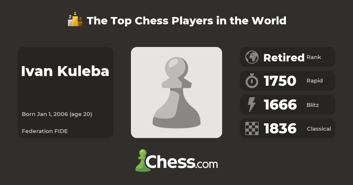 Ivan Kuleba | Top Chess Players - Chess.com