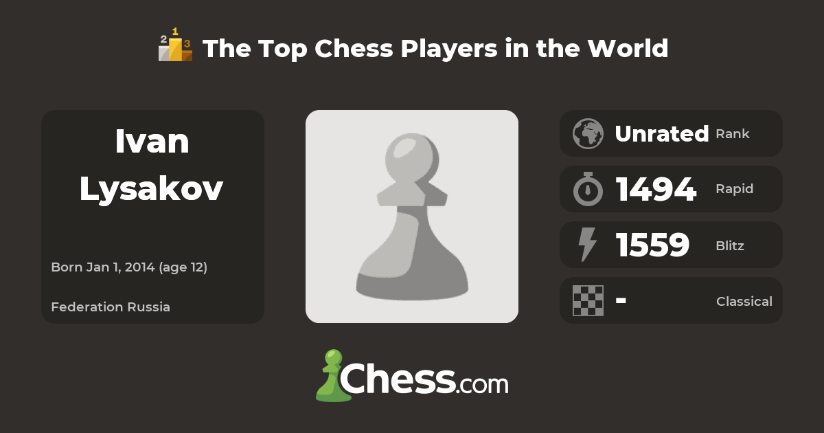Ivan Lysakov | Top Chess Players - Chess.com