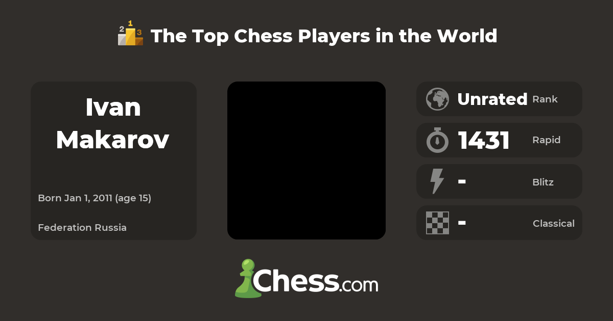 Ivan Makarov | Top Chess Players - Chess.com
