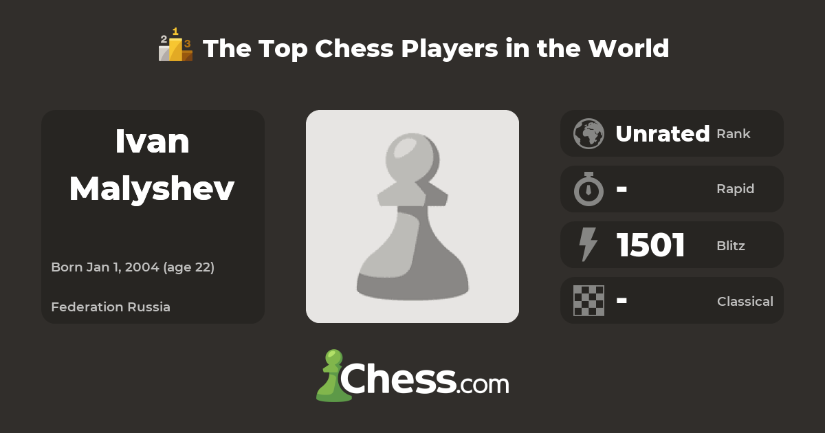 Ivan Malyshev | Top Chess Players - Chess.com