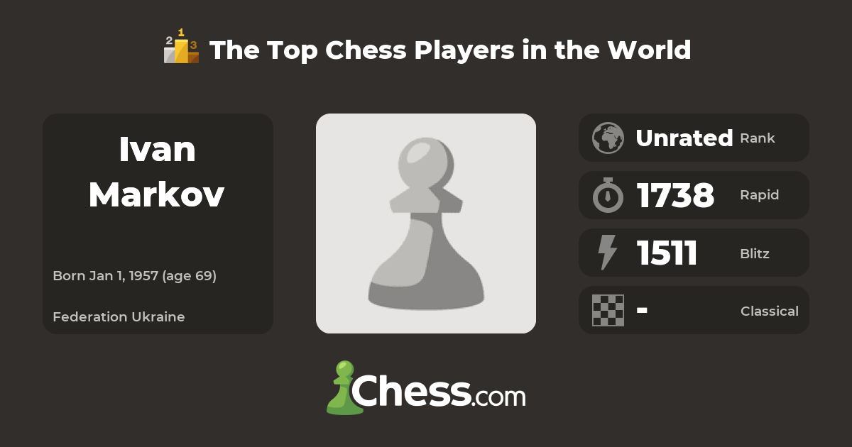Ivan Markov | Top Chess Players - Chess.com