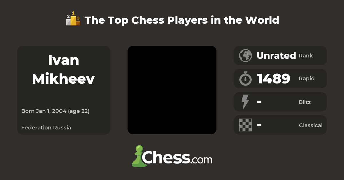 Ivan Mikheev | Top Chess Players - Chess.com
