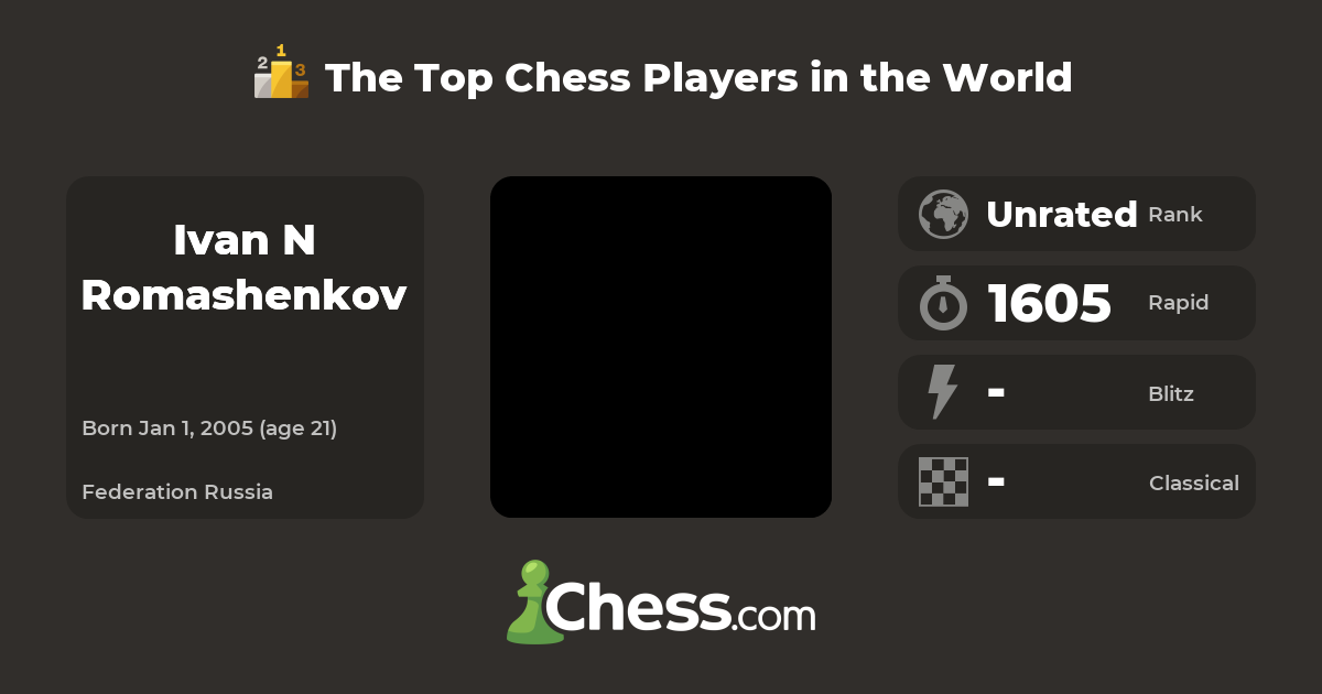 Ivan N Romashenkov | Top Chess Players - Chess.com