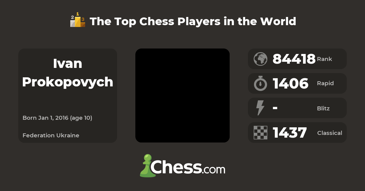 Ivan Prokopovych | Top Chess Players - Chess.com