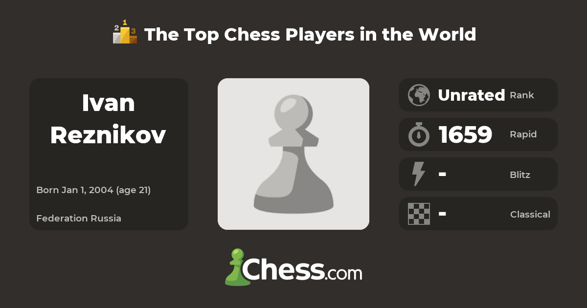 Ivan Reznikov | Top Chess Players - Chess.com