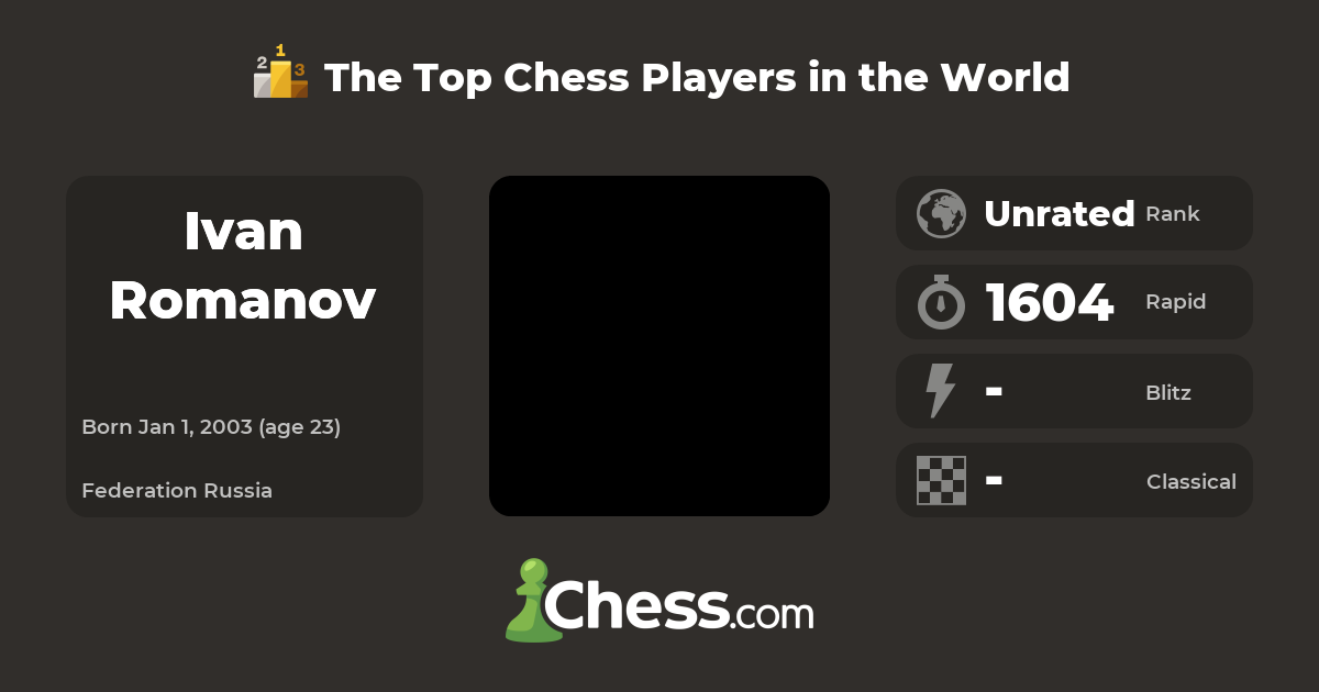 Ivan Romanov | Top Chess Players - Chess.com