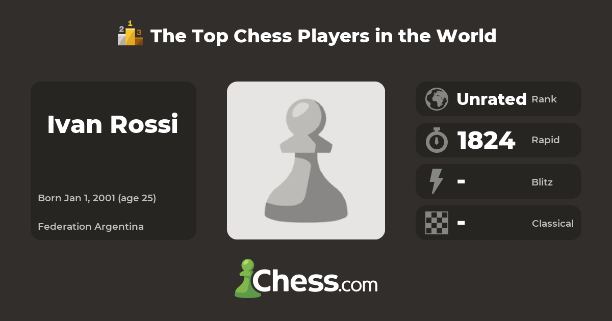 Ivan Rossi | Top Chess Players - Chess.com