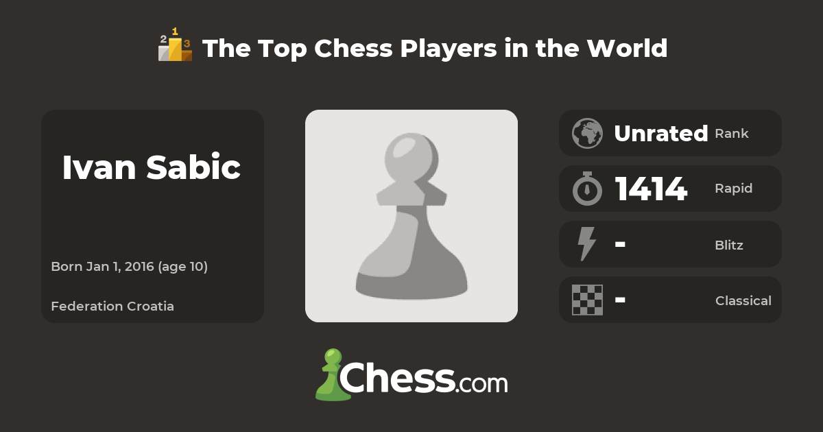 Ivan Sabic | Top Chess Players - Chess.com