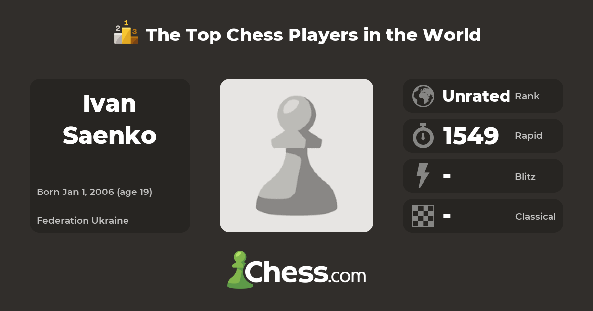 Ivan Saenko | Top Chess Players - Chess.com