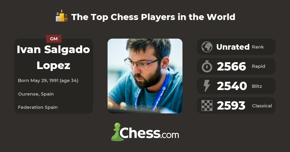 Ivan Salgado Lopez | Top Chess Players - Chess.com