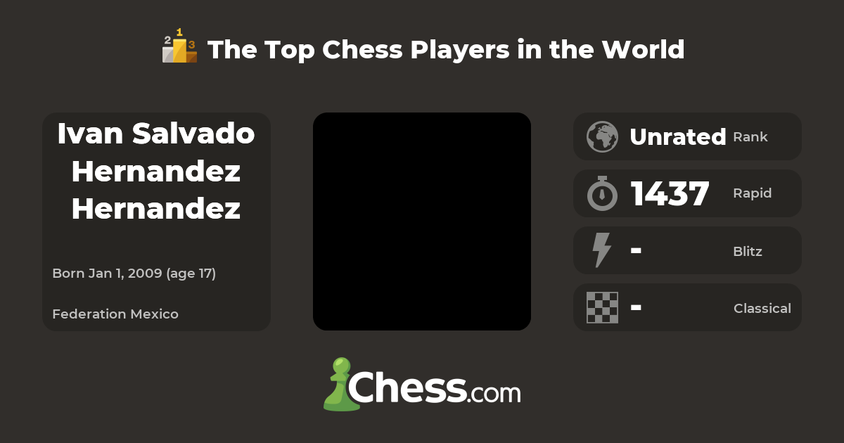 Ivan Salvado Hernandez Hernandez | Top Chess Players - Chess.com