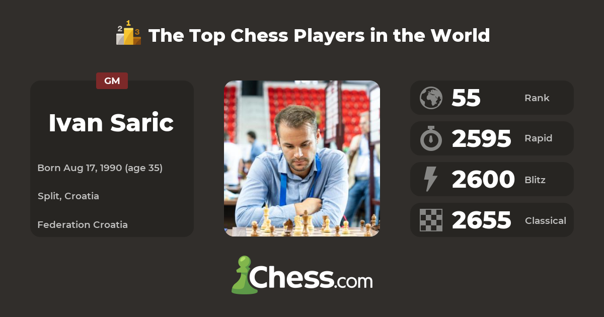 Ivan Saric | Top Chess Players - Chess.com