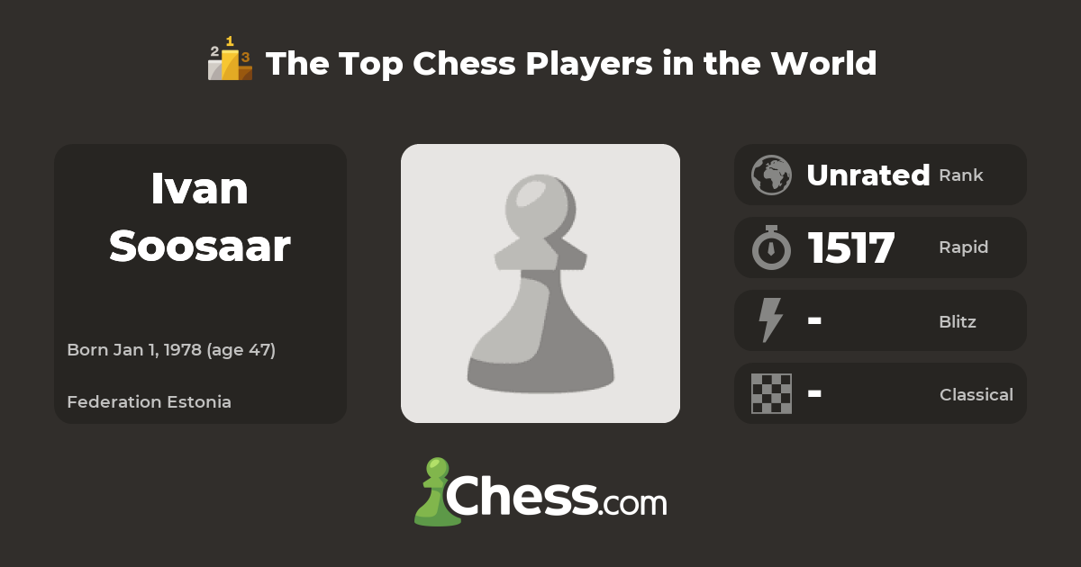 Ivan Soosaar | Top Chess Players - Chess.com